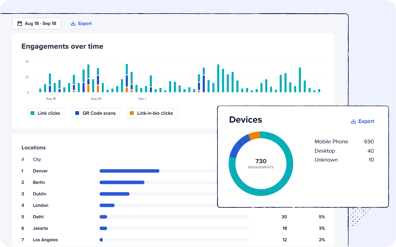 Was ist Bitly? Der bekannte URL Shortener erklärt